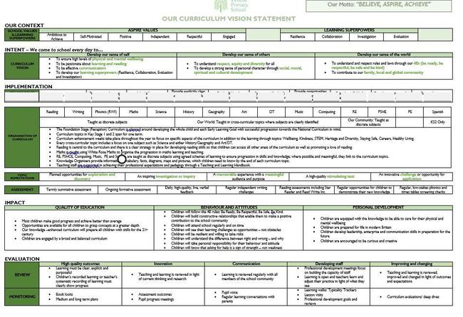 Willow Primary School a Member of Exceed Learning Partnership
